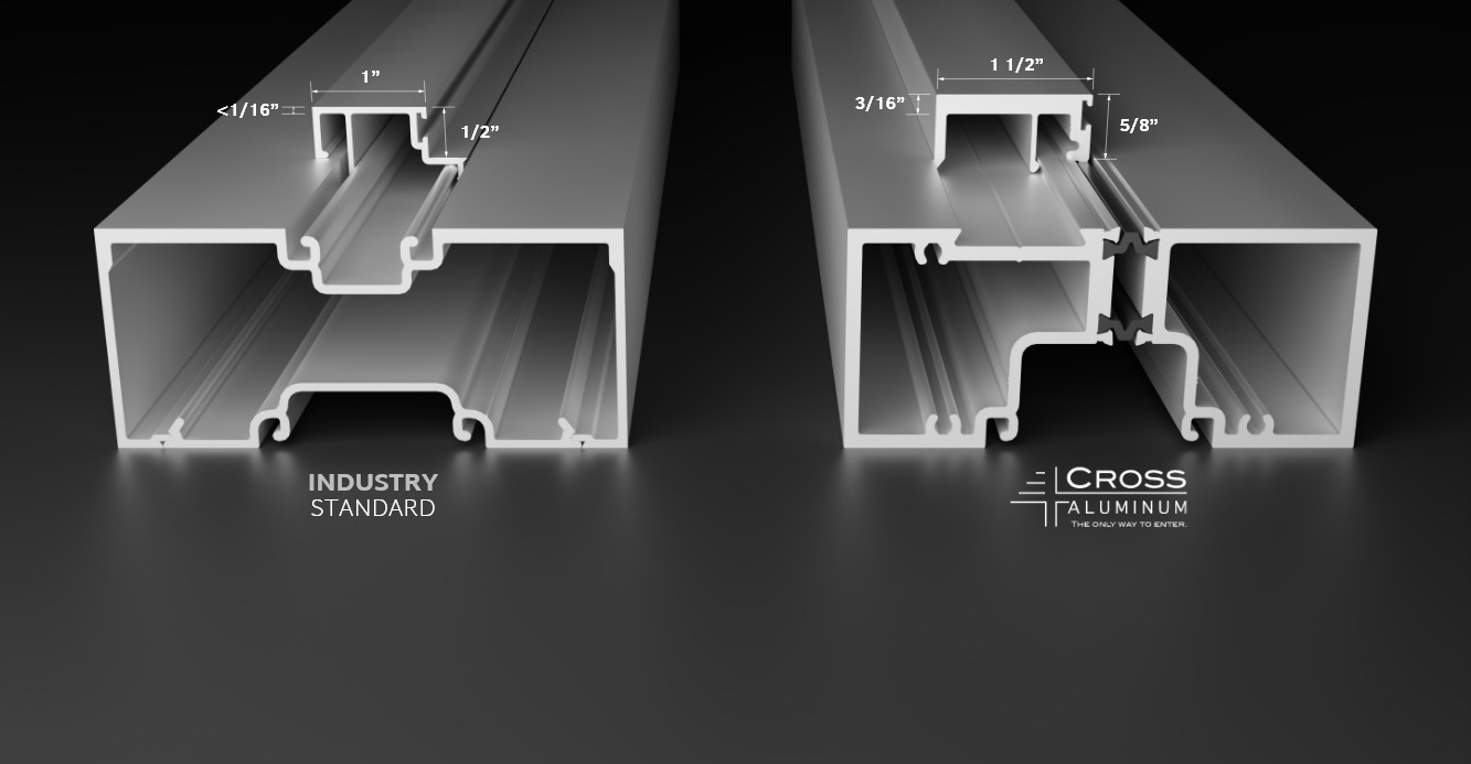 4 ½” Thermal Aluminum Storefront Framing Systems - Cross Aluminum